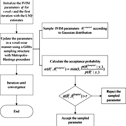 The flow chart of BSP inference.