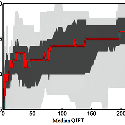 Sliding Window Graph: Binning of median CT values and ranges ...