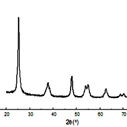 The (101) X-ray diffraction peak of anatase TiO2 NPs.
