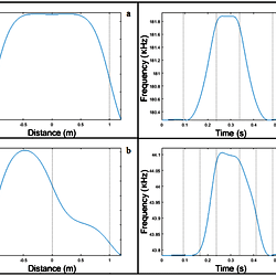Single loop versus double loop.