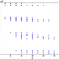 Exhaustive evaluation of MDL2 (random distribution).