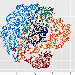 t-SNE plot of visualizing the patient clusters in a projected 2D metric ...