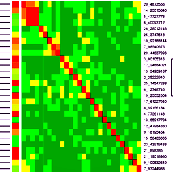 Correlation matrix between the 28 lead SNPs calculated from SNP effects ...