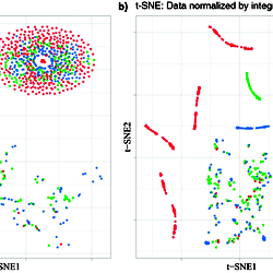 Two-dimensional t-SNE plots of VMR data before and after the integrated ...