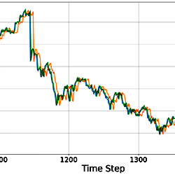 An example of predicting stock prices using the feature fusion LSTM-CNN ...