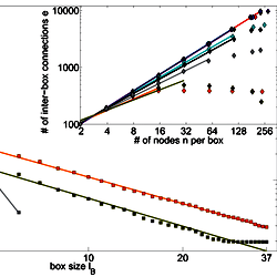 Diagnostics estimating the topological dimension.