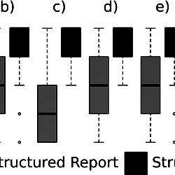 Structured reporting of prostate magnetic resonance imaging has the ...