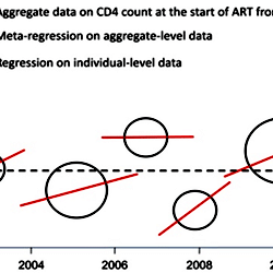 Illustration of the ecological fallacy.