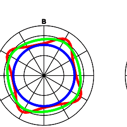 Examples of patterns observed on the 1D domain.