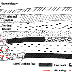 Schematic illustration of air leakage passages connecting ground, 12 ...
