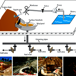 Flow diagram of slurry preparation and transportation.