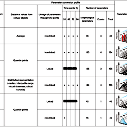 Schematic illustration matrix of prediction feature data profile and ...