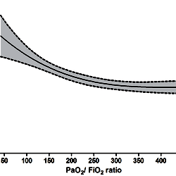 Univariate association between PaO2/FiO2 ratio at the arrival in the ...