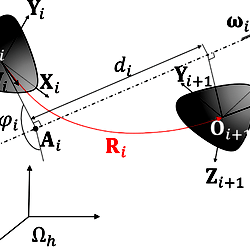 Rigid body displacement defined by the screw axis theory.