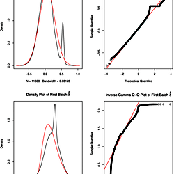 Example of the exploration of batch effects.