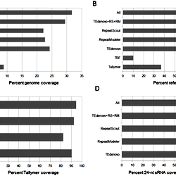Benefits of the combined approach.