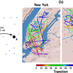 A schematic illustration of the random walk strategy as defined in Eq (16).