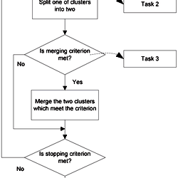The flow chart of the SMART framework.