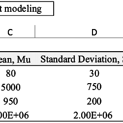 Data entry table in the spreadsheet for the example 1.