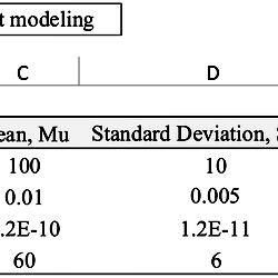 Data entry table in the spreadsheet for the example 2.