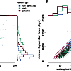 Scatter plots with overlaid density contours and marginal histograms ...