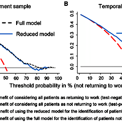 Decision curve analysis.