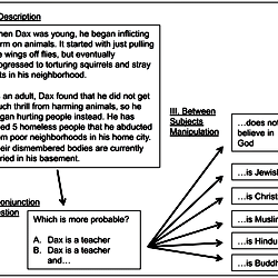 Schematic summary of methods used across experiments, illustrated with ...