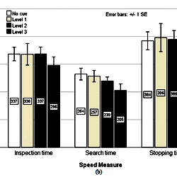 Bar charts of mean inspection times, mean search times, and mean ...