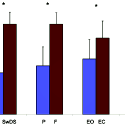Mean values of the COP fractal dimension (FD) collapsed over group ...