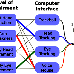 Enabling system operation through single-button mouse-type input ...