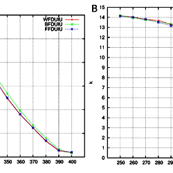 Energy efficient partition allocation in mixed-criticality systems - Fig 7