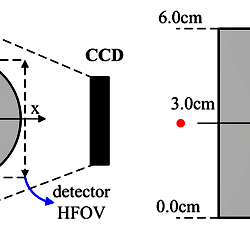 Simulation experiment sketch.