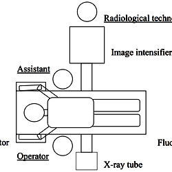 Intraoperative setup of the surgical team and equipment.