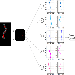 Schematic the proposed application of the 3D classification using only ...