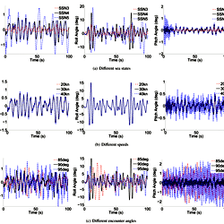 Design ride control system using two stern flaps based 3 DOF motion ...