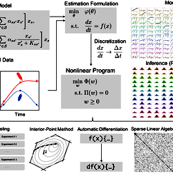 Illustration of the proposed estimation framework.