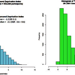 Comparing townsend deprivation index between UK Biobank participants ...