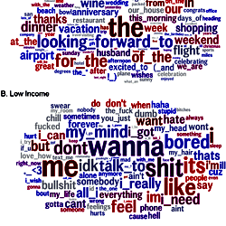 Low and high income word clouds.