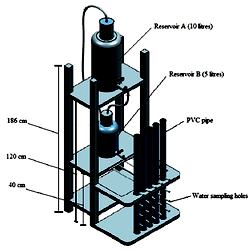 A schematic diagram of the laboratory experiment set up (not drawn into ...