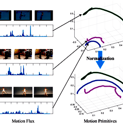 Discovery and recognition of motion primitives in human activities - Fig 5