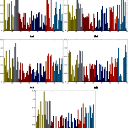 Distribution of the 69 primitives for the five most general categories ...