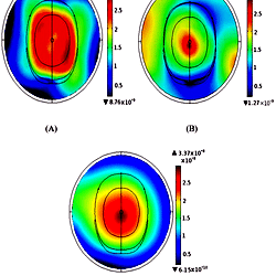 The B1 field homogeneity of the 4, 8 and 12 element 3 T BCC designs.