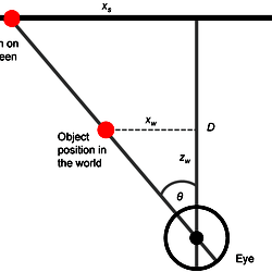 A visual representation of the values used to calculate the correct ...