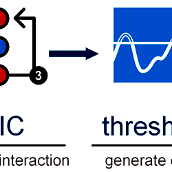 Schematic representation of data processing and analysis.