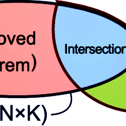 Overlap illustration.