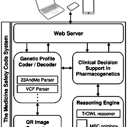 MSC system modules and their interactions.