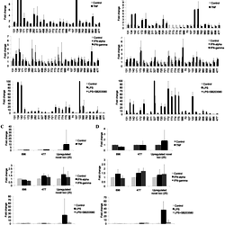 LPS stimulation of monocytes.