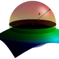 A simple example of the numerical scheme in 3D.