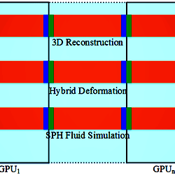 Multi-GPU implementation method.