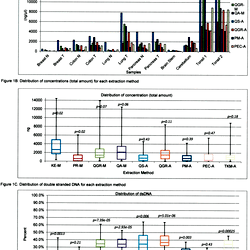 DNA quality metrics.